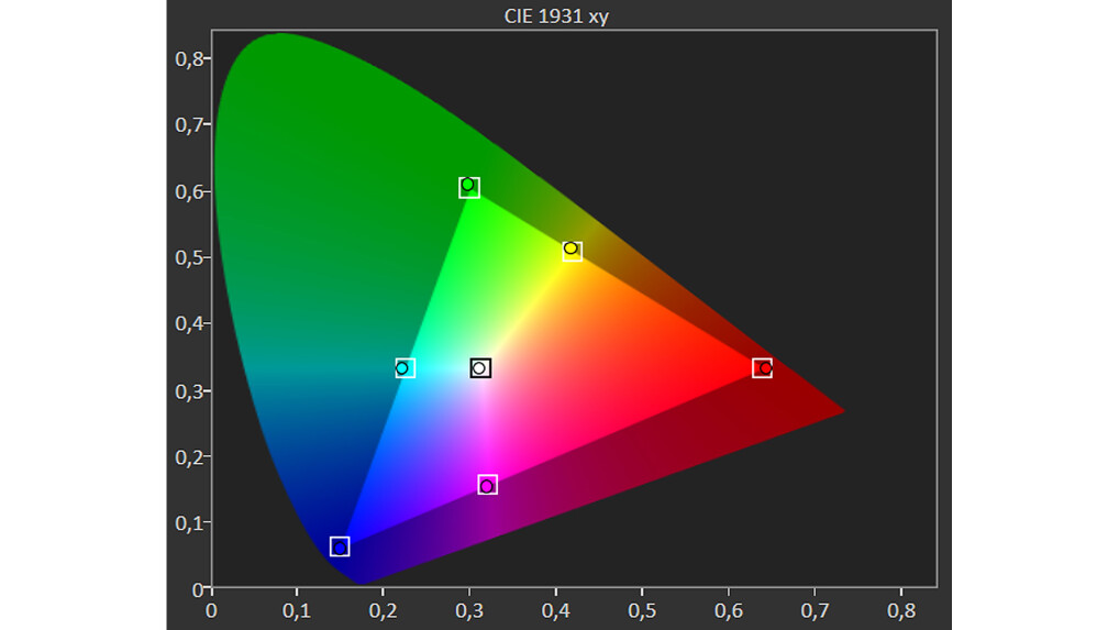 JVC DLA-NP5 im Test: 4K-Heimkino-Projektor mit exzellenter Bildqualität ...
