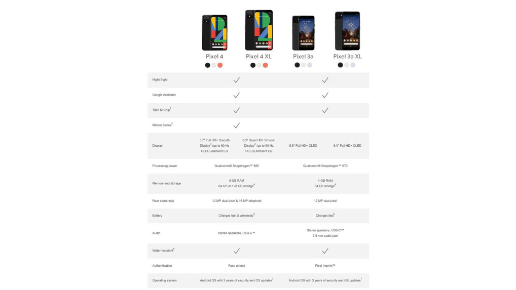 Pixel 4: Google enthüllt das Design seines neuen Smartphones | NETZWELT