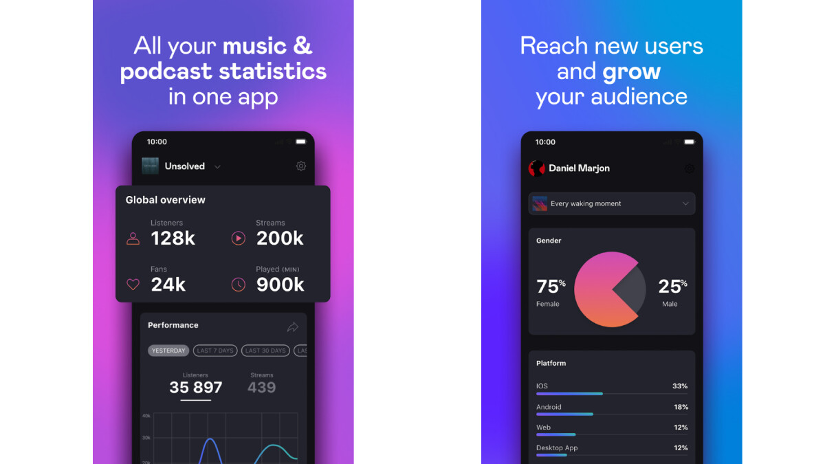 Deezer for Creators: So nutzt ihr das Deezer for Artists-Tool für Künstler | NETZWELT