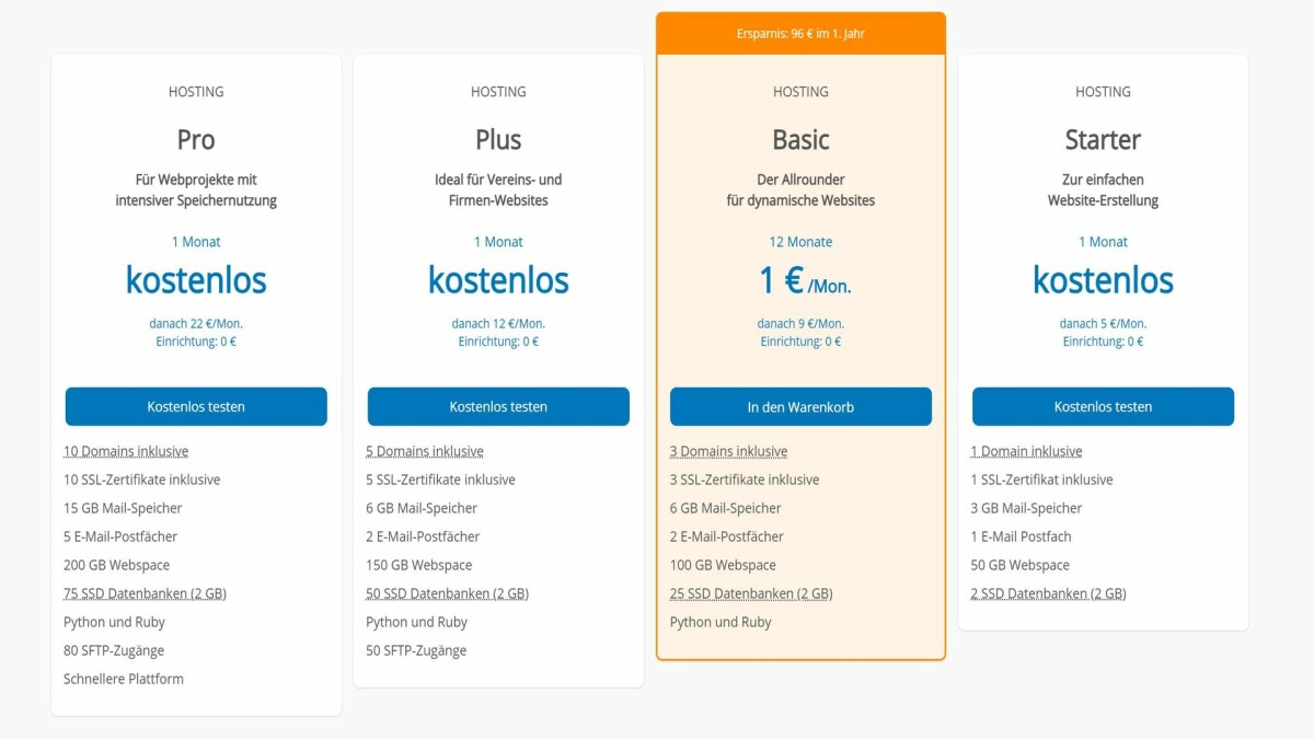 Webhosting im Test 2025: 10 Anbieter im Vergleich | NETZWELT