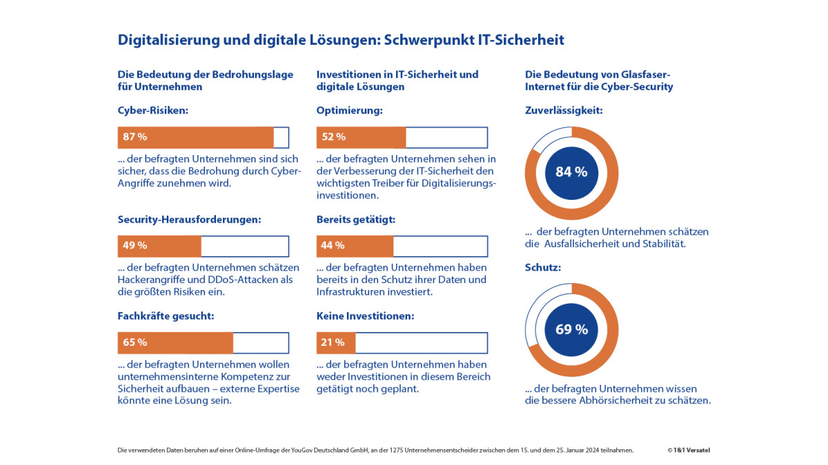 Mehr IT-Sicherheit durch Digitalisierung: So schützt der ...