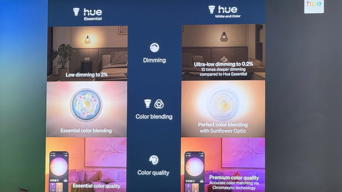 Philips Hue Essential: Signifys günstige Leuchtmittel bieten einen ...