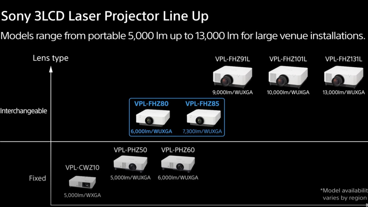 Sony Beamer: Projektoren fürs Heimkino und Business - das müsst ihr vor ...