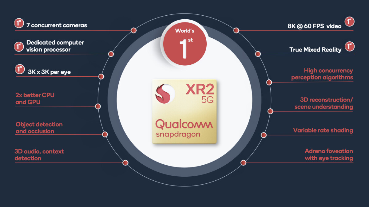 Qualcomm Snapdragon XR2: Spannende VR-Brillen der nächsten Generation ...