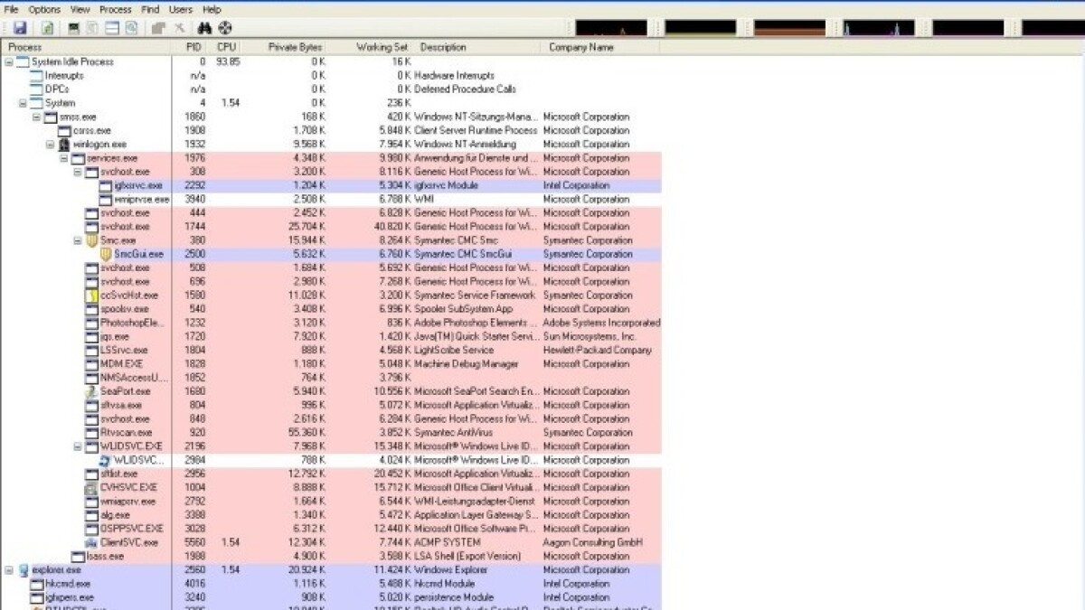Process Explorer - Download | NETZWELT