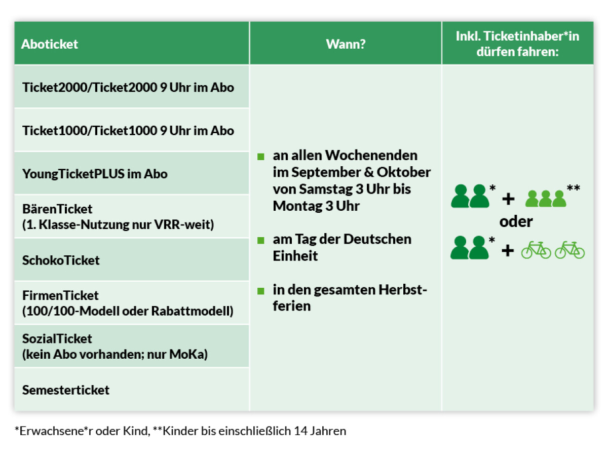 (Noch) keine 9-Euro-Ticket-Verlängerung in Sicht: So fahrt ihr ...