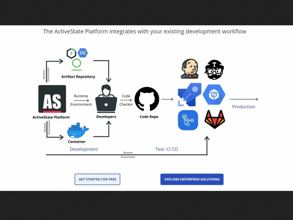ActiveTcl - Download | NETZWELT