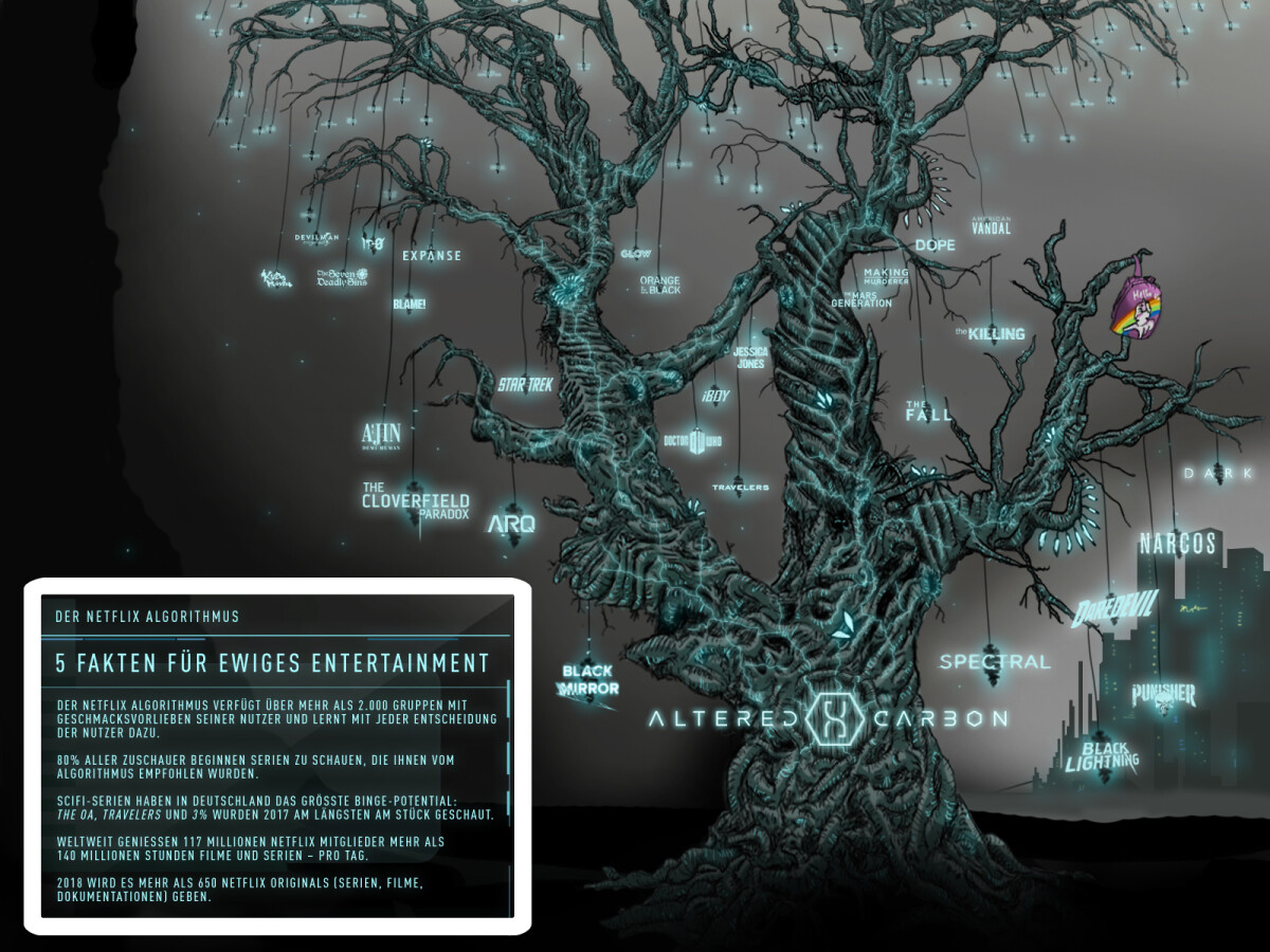 Altered Carbon: Staffeln und Episodenguide: Singzinne (oder Songspire ...