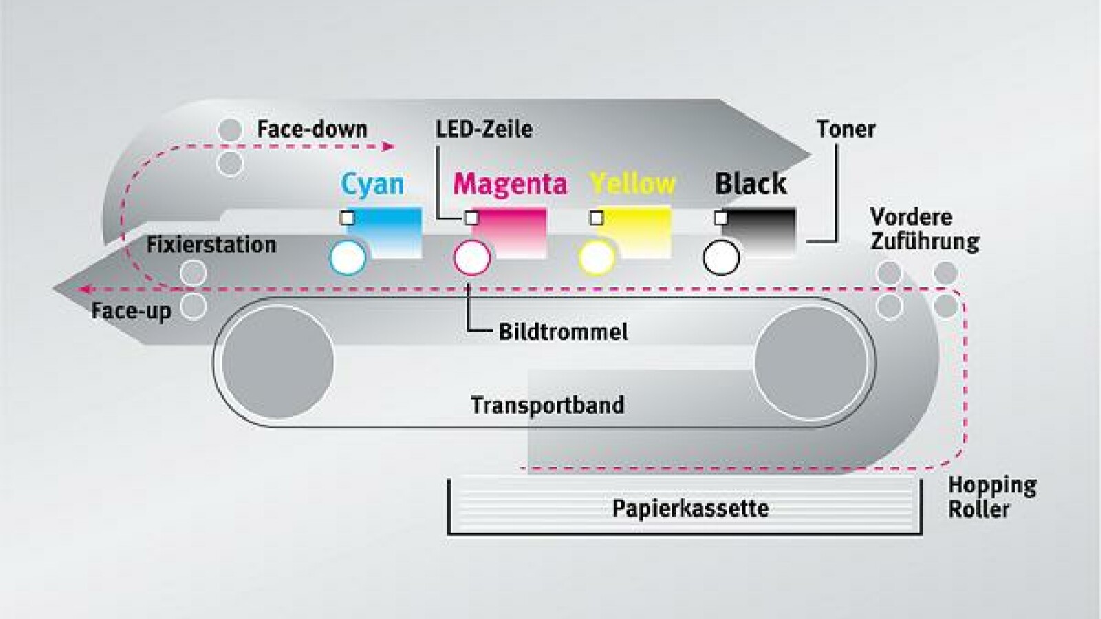 Druckverfahren | NETZWELT