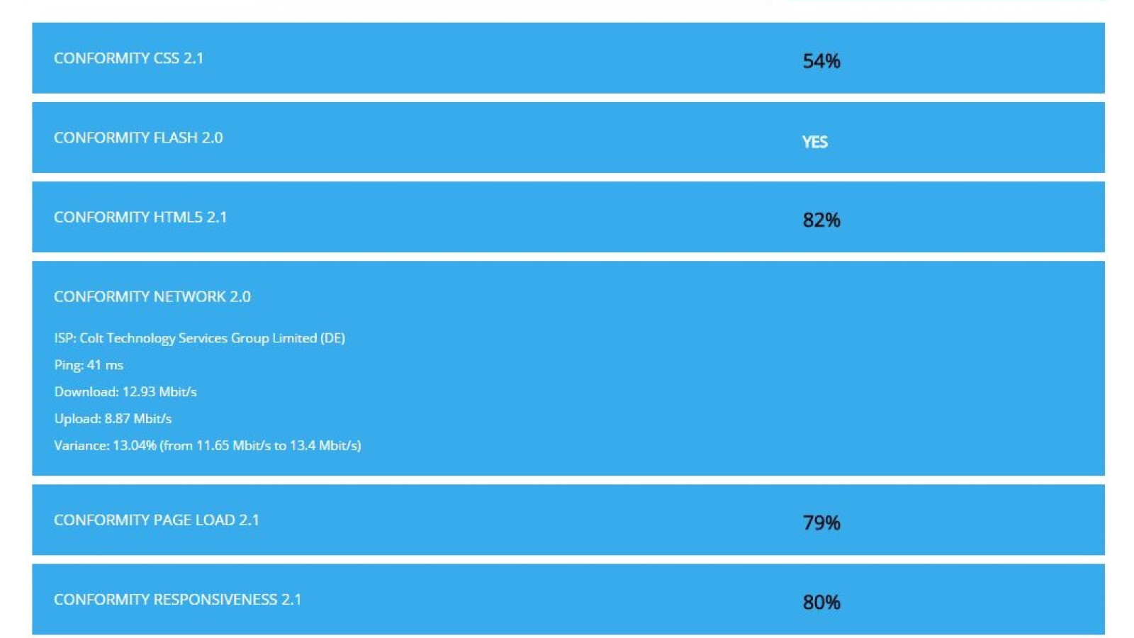 Browser Vergleichstest Browsermark Benchmark Ergebnisse 03.2016 | NETZWELT