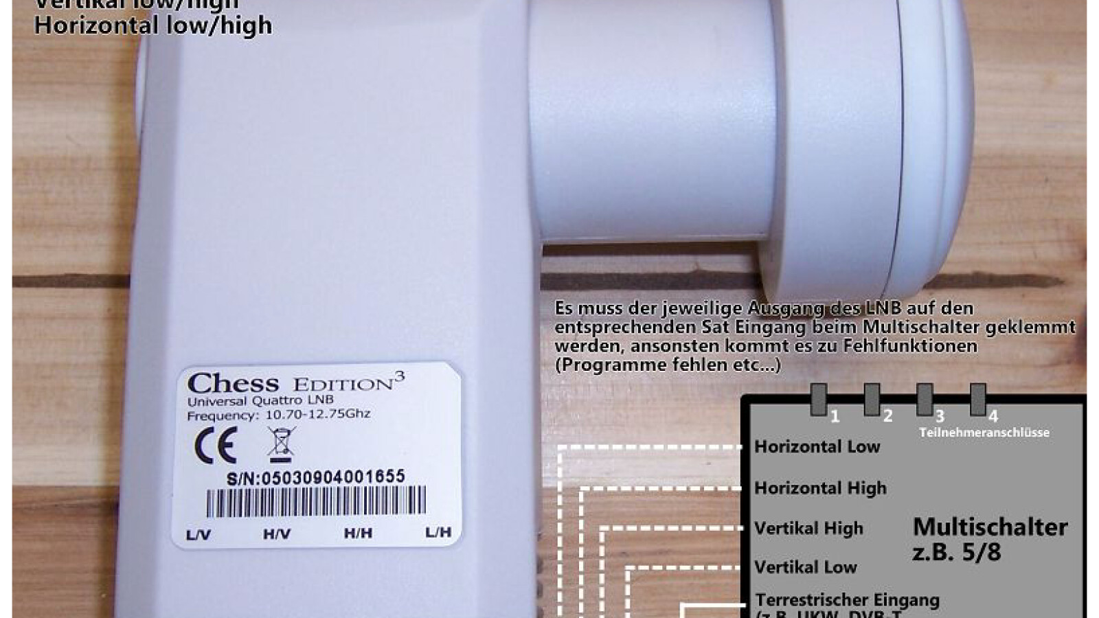 Gängige LNB-Typen | NETZWELT