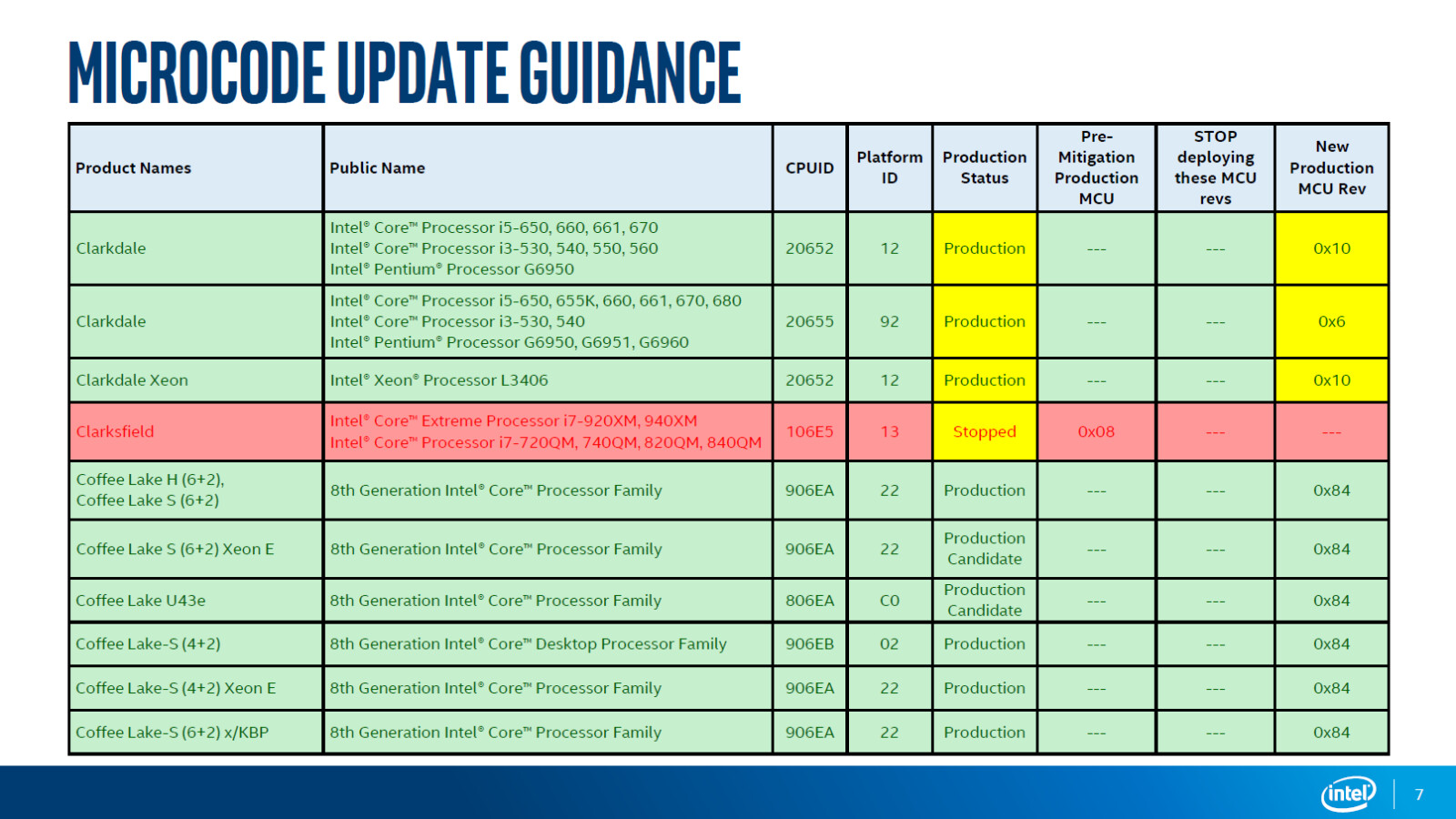 Intel Microcode Update Guide | NETZWELT