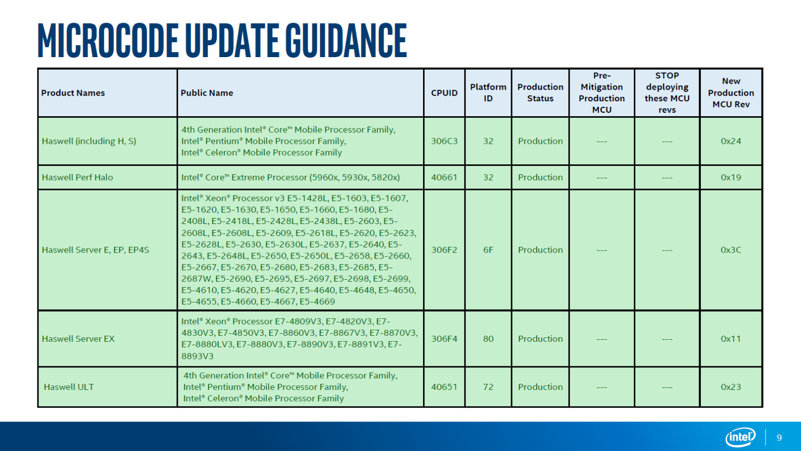Intel Microcode Update Guide | NETZWELT