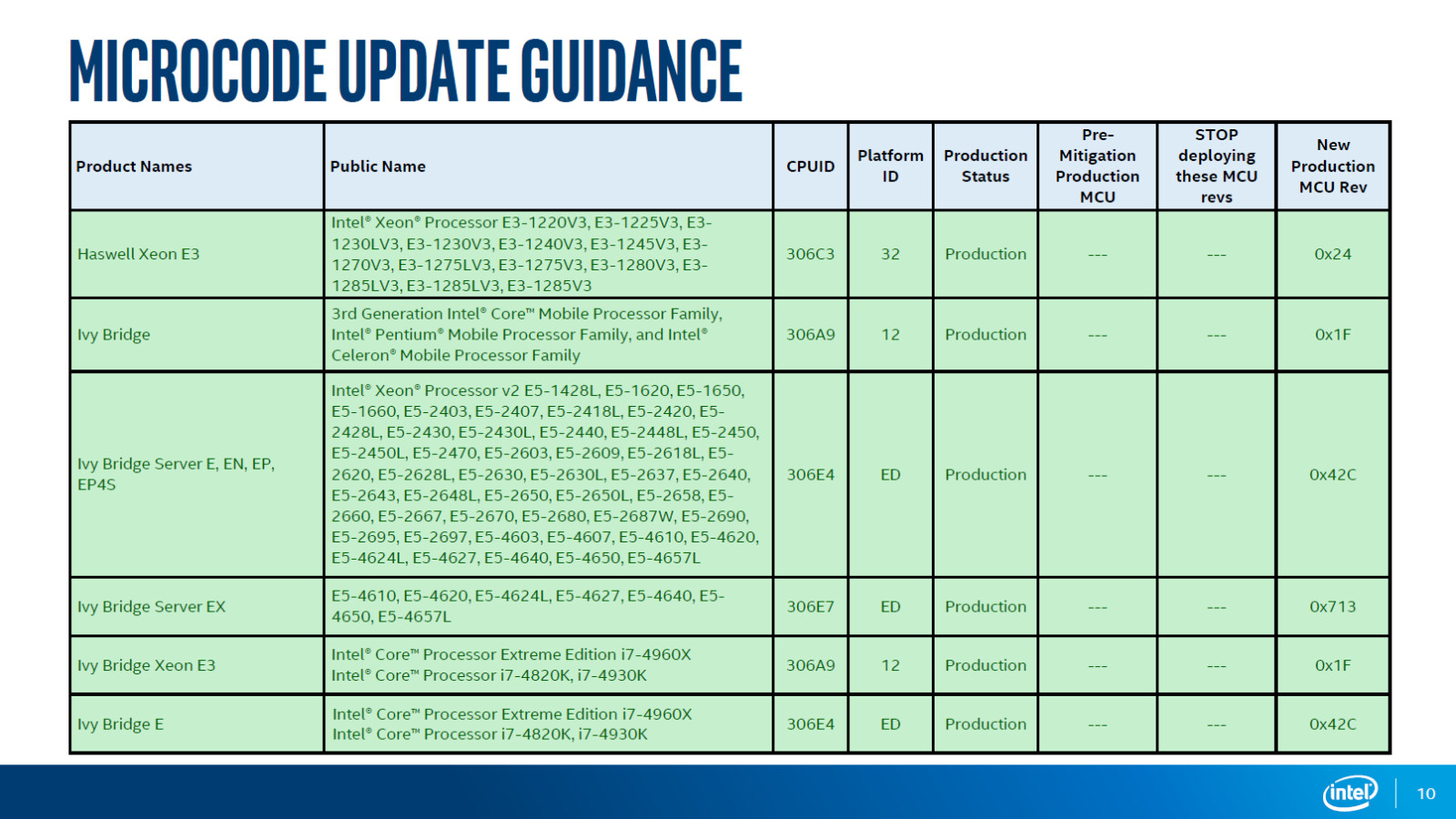 Intel Microcode Update Guide | NETZWELT