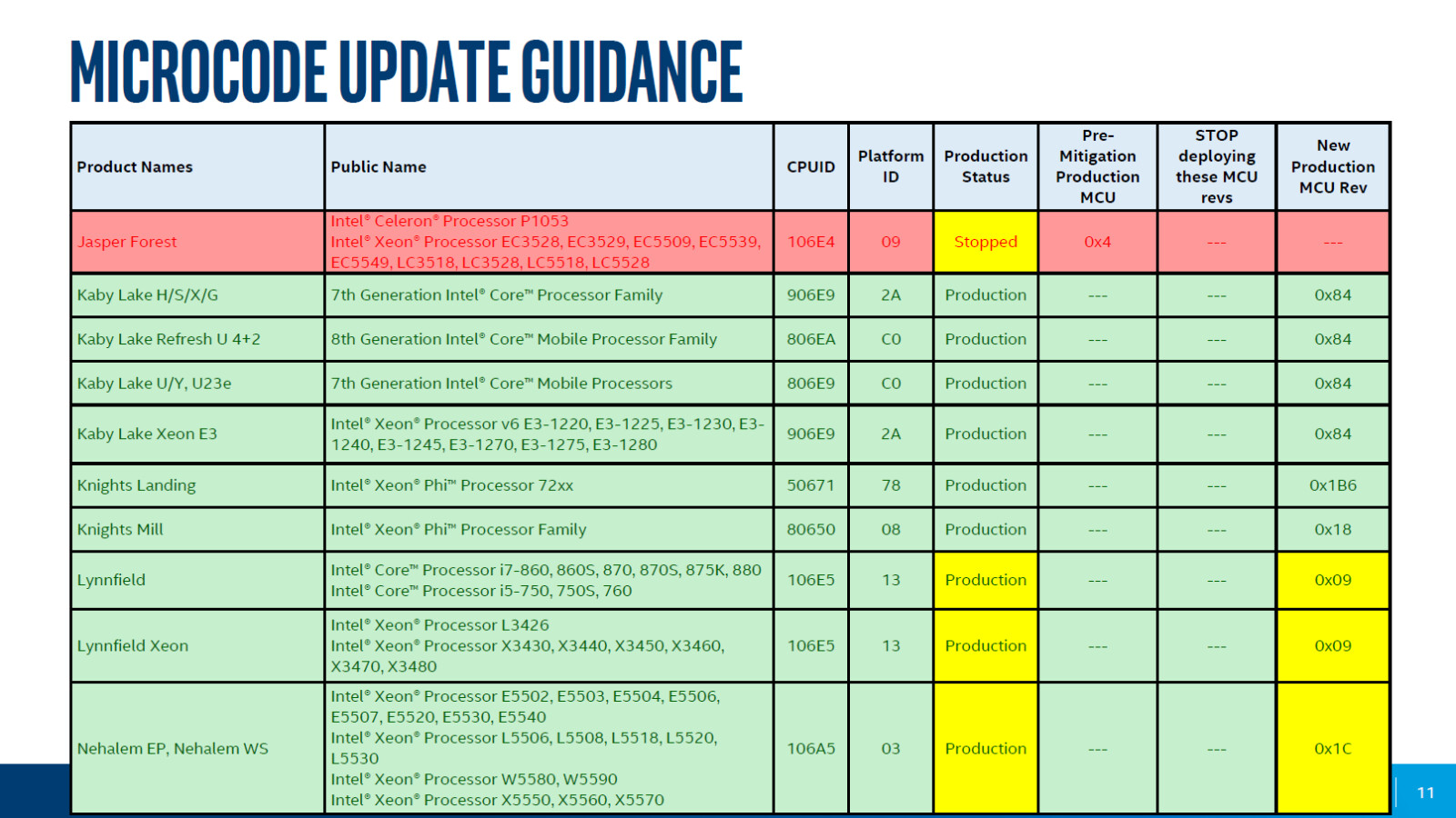 Intel Microcode Update Guide | NETZWELT