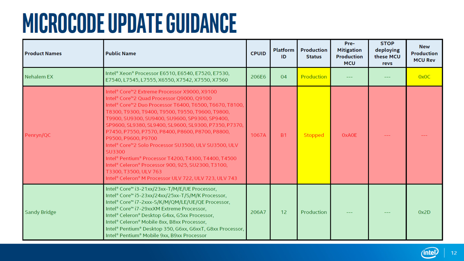 Intel Microcode Update Guide | NETZWELT