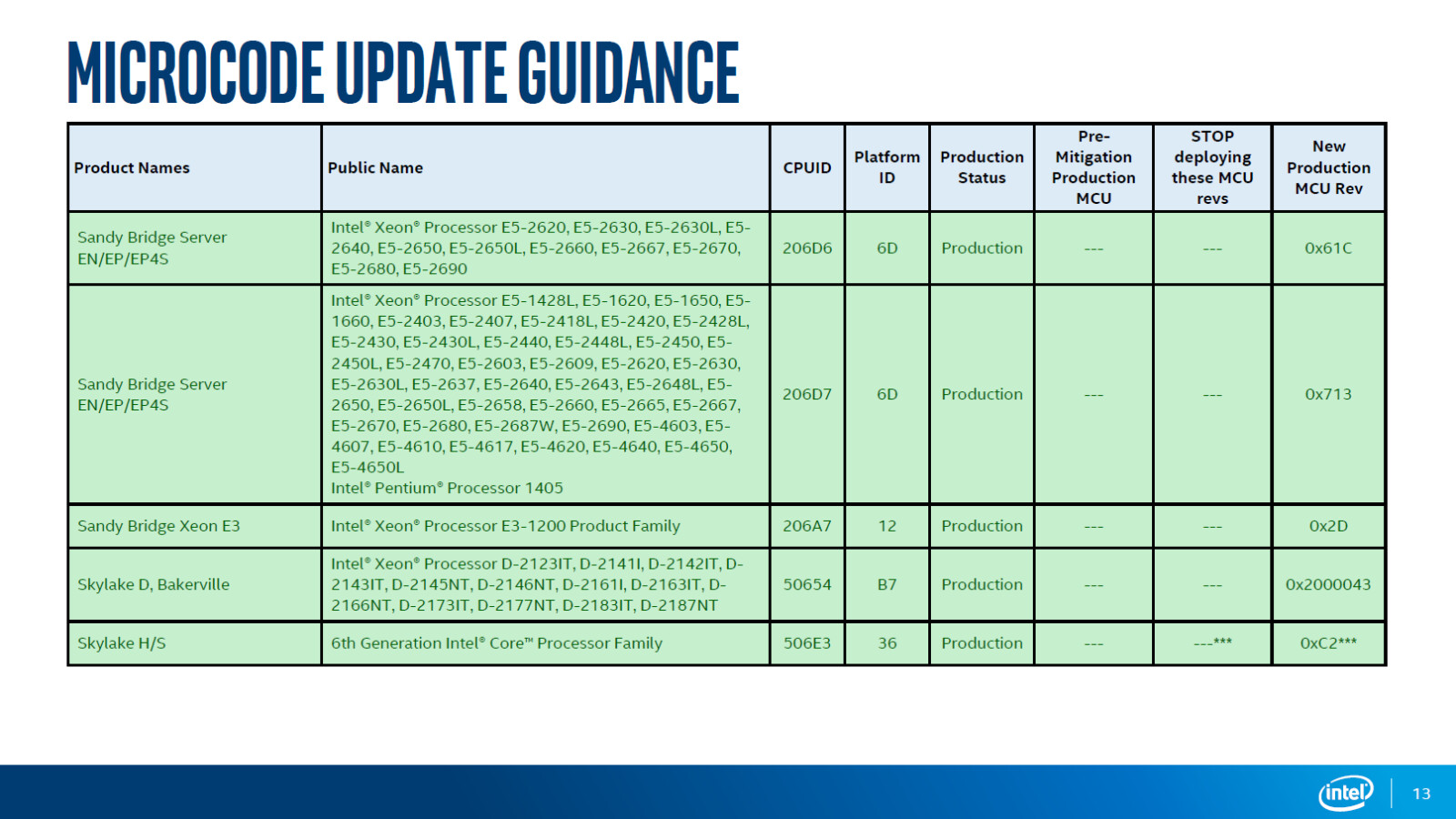 Intel Microcode Update Guide | NETZWELT