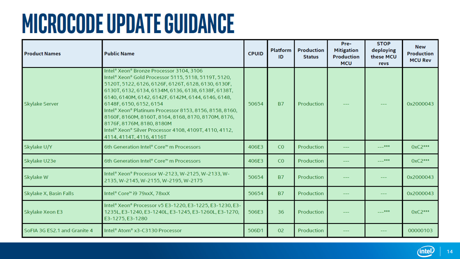 Intel Microcode Update Guide | NETZWELT