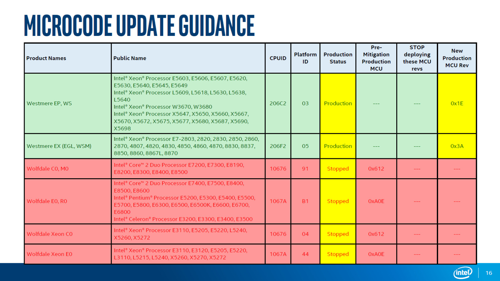 Intel Microcode Update Guide | NETZWELT