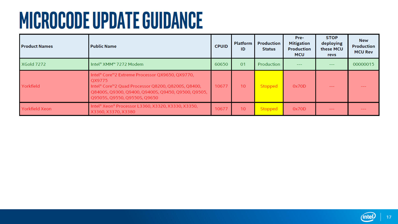 Intel Microcode Update Guide | NETZWELT