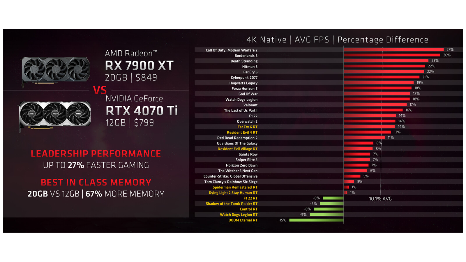 AMDs Grafikkarten-Vergleich | NETZWELT