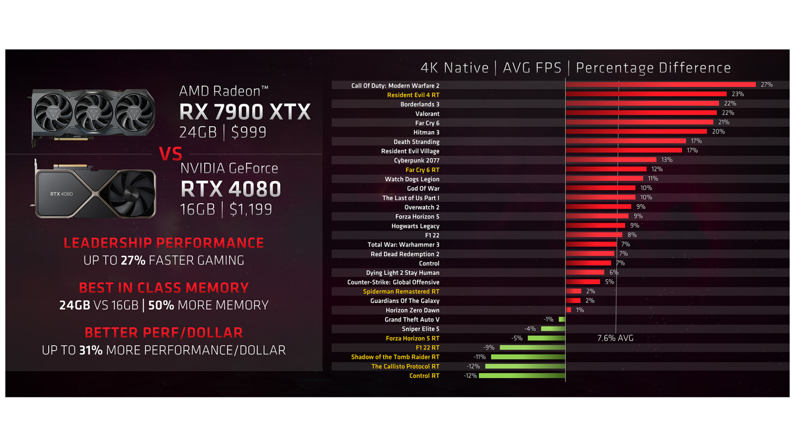 AMDs Grafikkarten-Vergleich | NETZWELT
