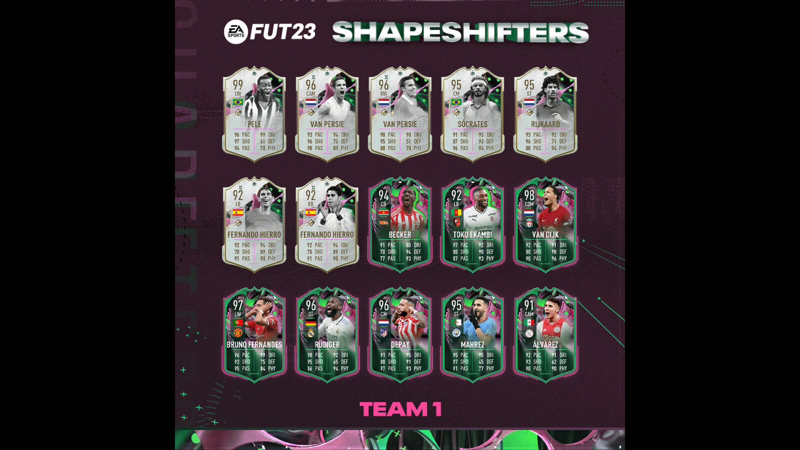 FIFA 23: TOTW und weitere Events im Überblick | NETZWELT