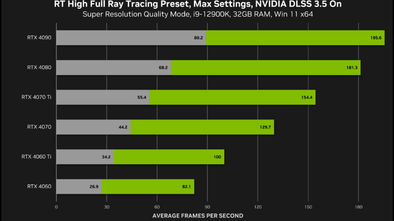 FPS in Alan Wake 2 mit Nvidia-Features | NETZWELT