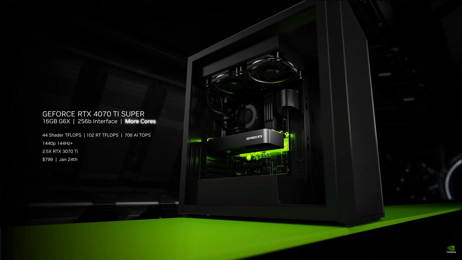 Nvidia RTX 4000 Super | NETZWELT