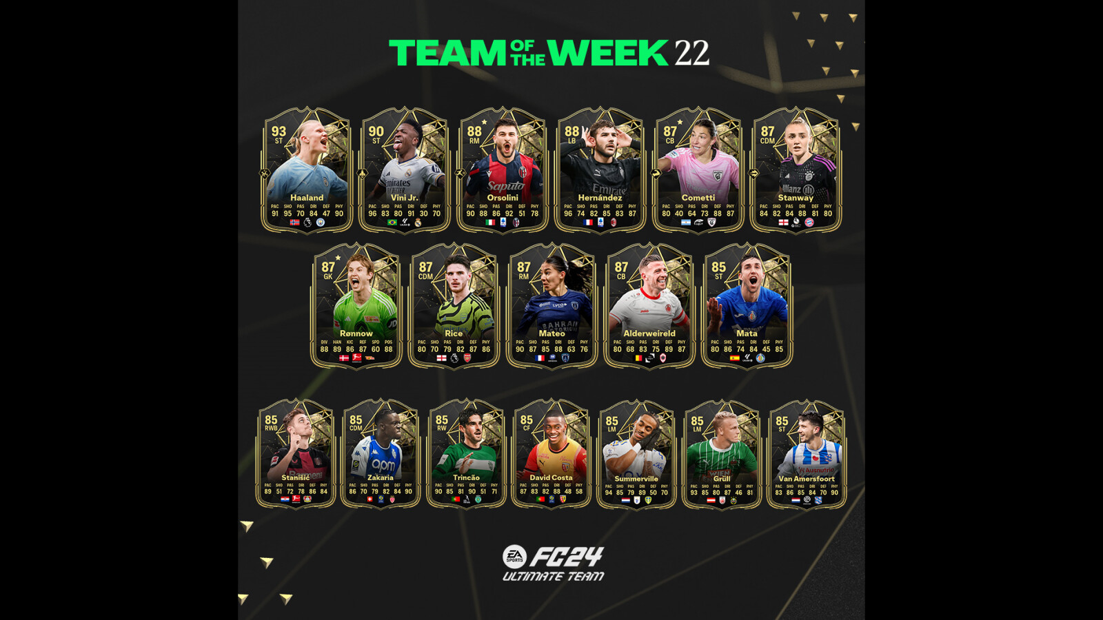 EA Sports FC 24-Events | NETZWELT