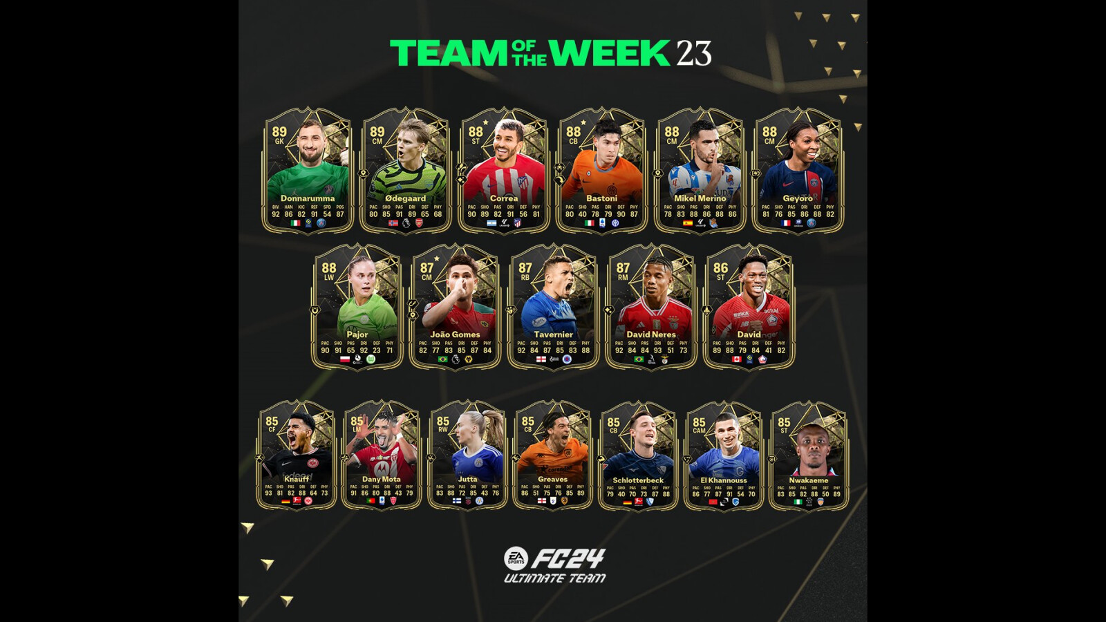 EA Sports FC 24-Events | NETZWELT