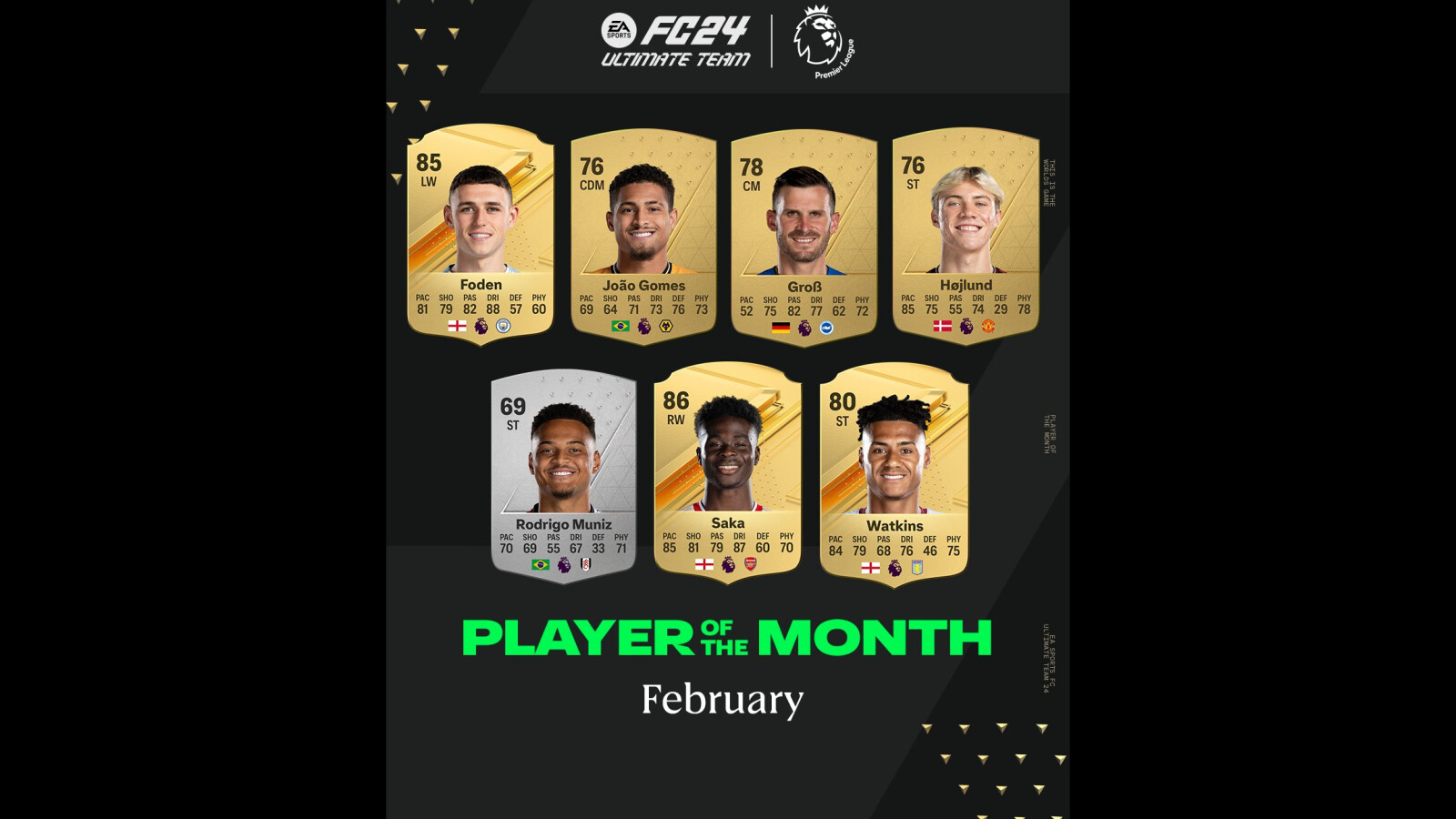 EA Sports FC 24-Events | NETZWELT