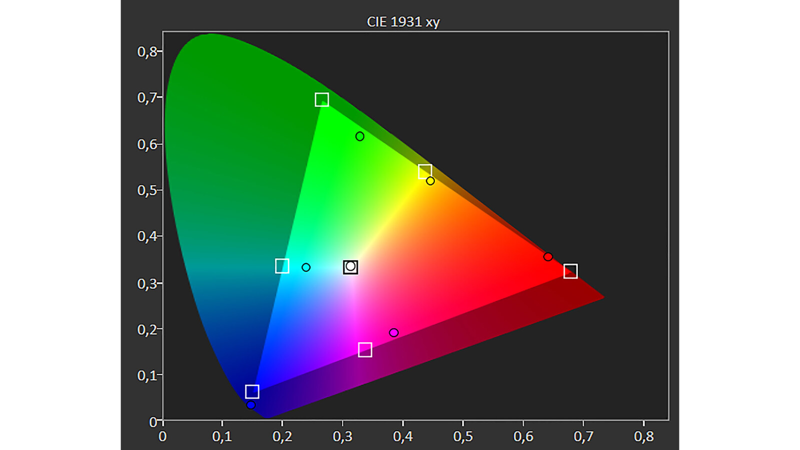 Dangbei DBOX02 – Messungen | NETZWELT