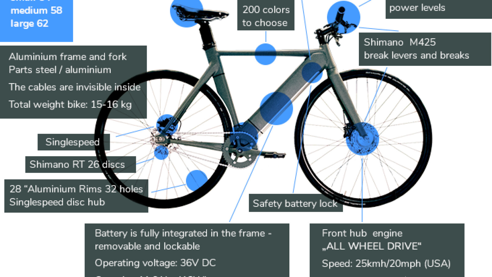 Vorstellung: Elbike - ein günstiges, schickes E-Bike | NETZWELT