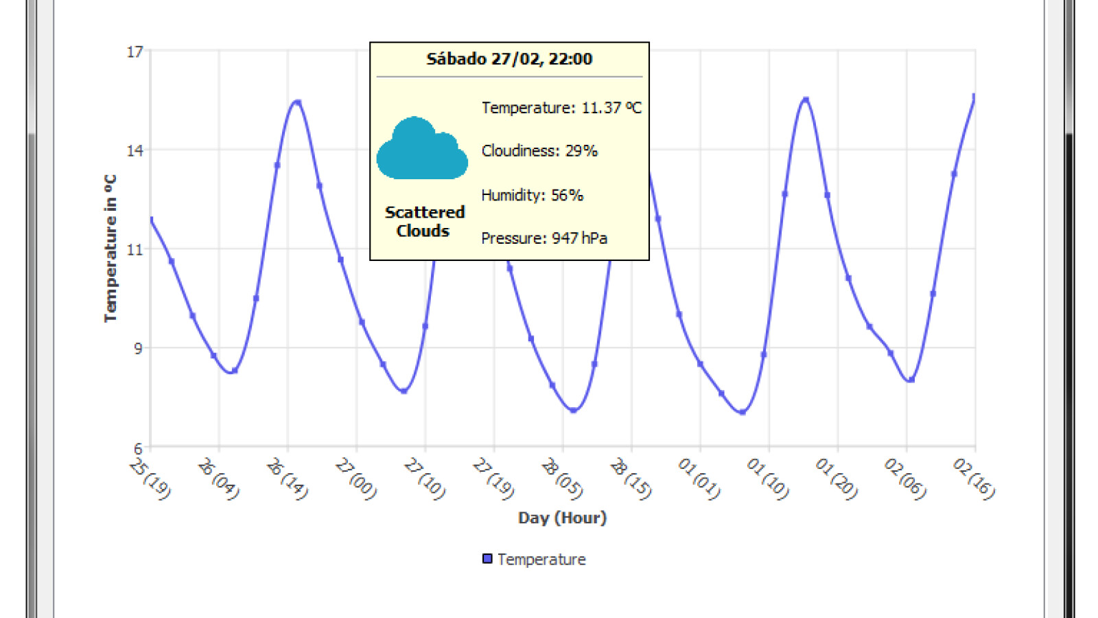 Tray Weather - Download | NETZWELT