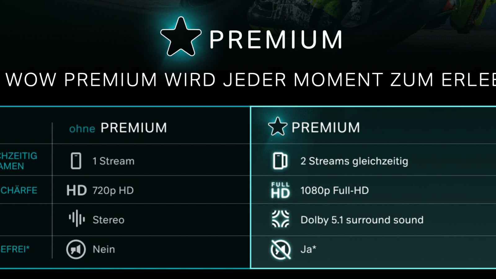 Wow parallel streamen: Wie viele Geräte sind erlaubt? Das müsst ihr ...