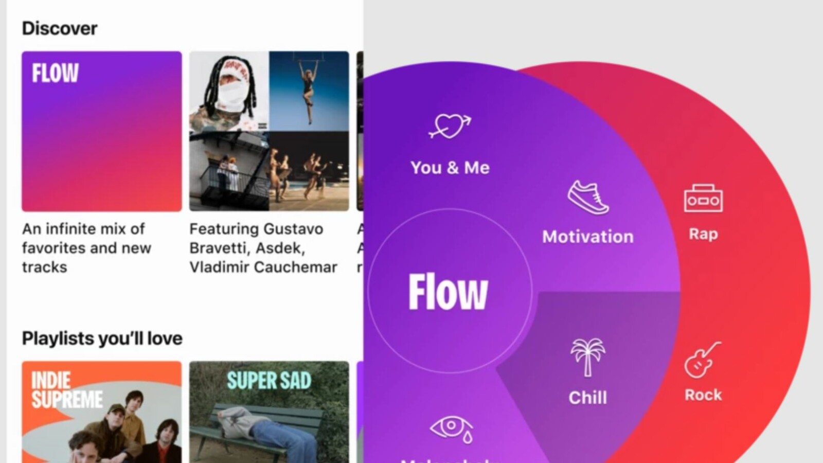 Deezer Flow: So funktioniert der KI-Playlist-Generator für den endlosen ...