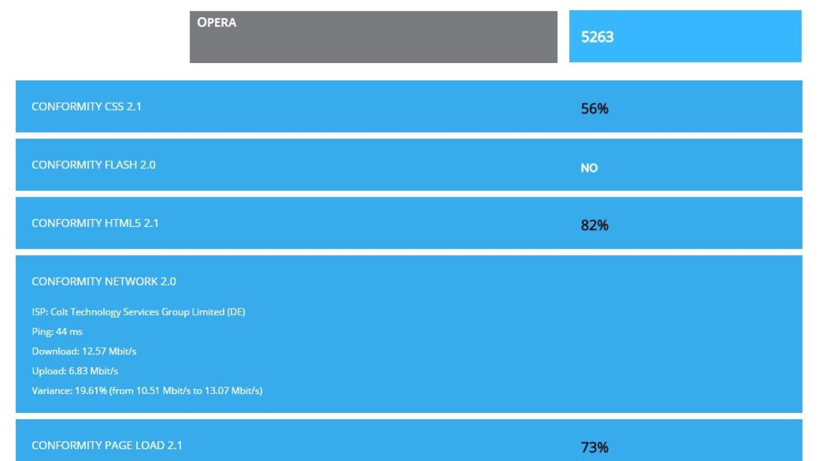 Browser Vergleichstest Browsermark Benchmark Ergebnisse 03.2016 | NETZWELT