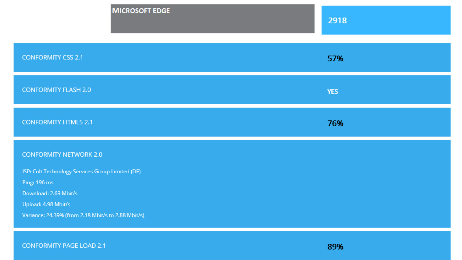 Browser Vergleichstest Browsermark Benchmark Ergebnisse 03.2016 | NETZWELT