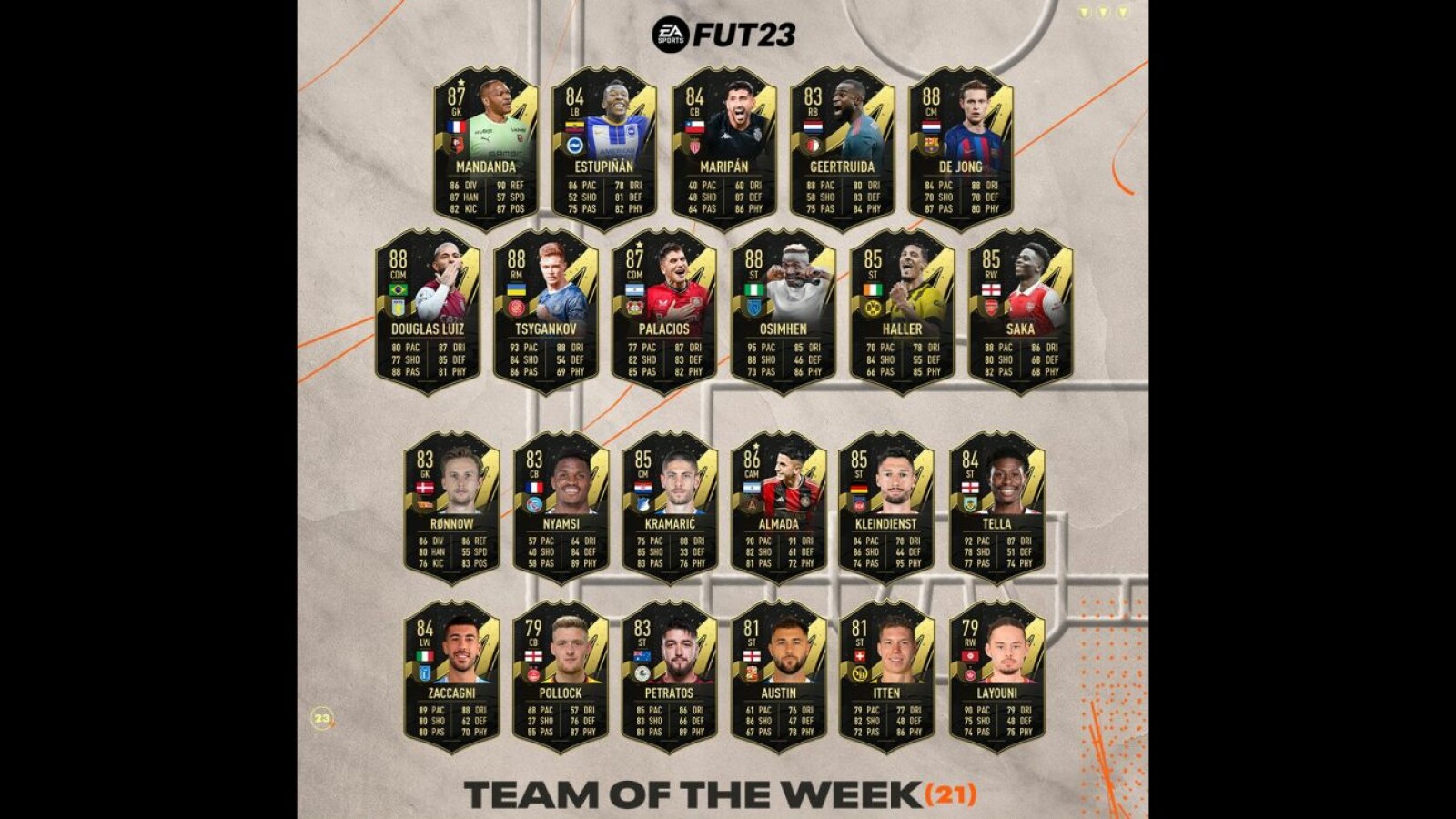 FIFA 23: TOTW und weitere Events im Überblick | NETZWELT