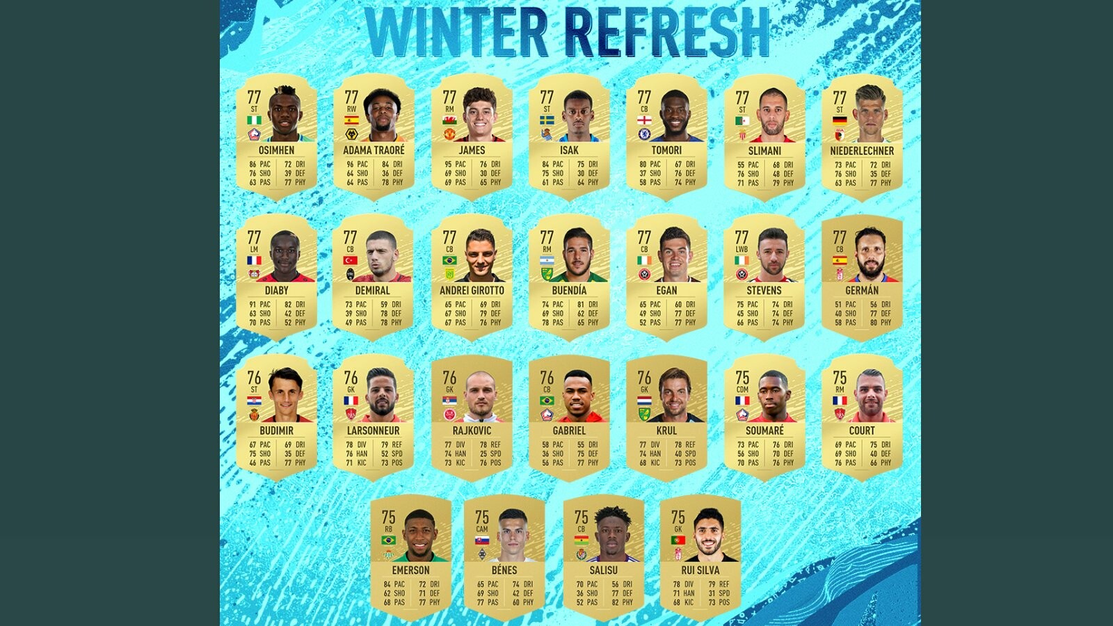 FIFA 20 Winter Refresh | NETZWELT