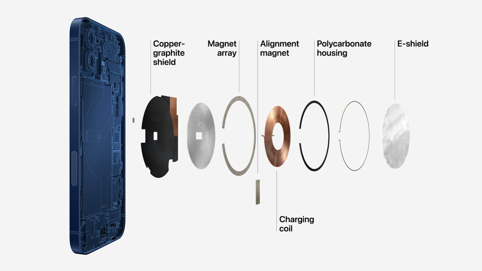 MagSafe-Zubehör für iPhone 12 und iPhone 13 | NETZWELT