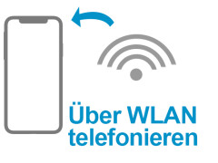 WLAN einrichten und absichern | NETZWELT