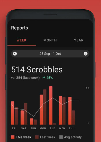 Last.fm - Download | NETZWELT