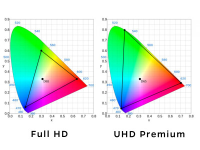 Sony: 4K HDR-Technologie erklärt | NETZWELT