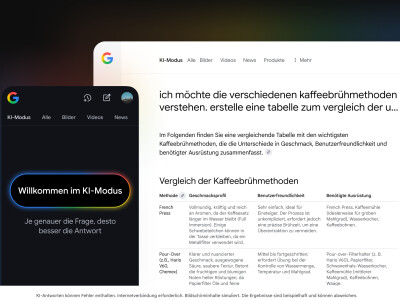 GPT-5 ist da: Das ändert sich damit jetzt in ChatGPT | NETZWELT