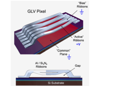 Beamer: Lens-Shift, Trapezkorrektur und Co. - die wichtigsten Begriffe ...