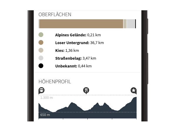 Komoot Login Deutsch